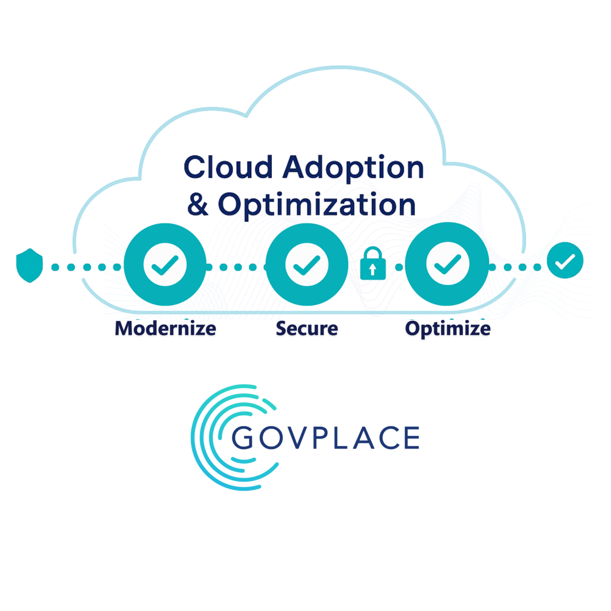 Cloud-First Modernization: A Strategic Path to Cost Efficiency and ...